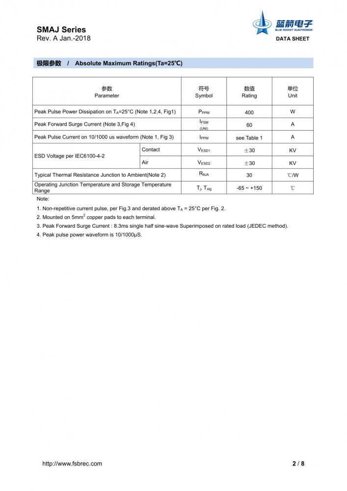 SMAJ36CA datasheet page 2