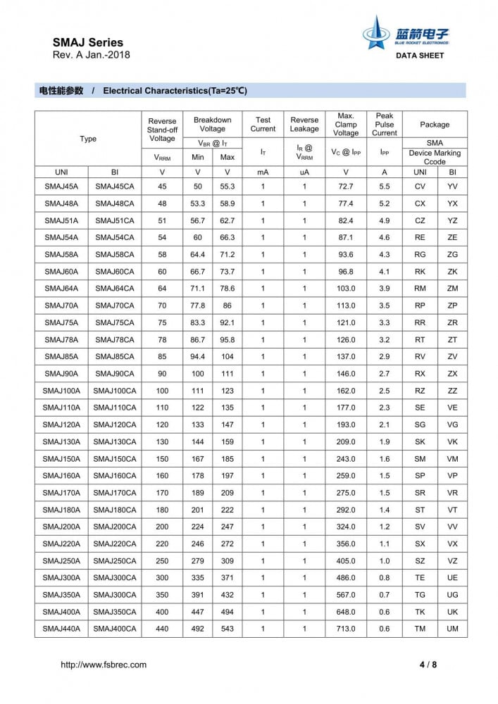 SMAJ36CA datasheet page 4