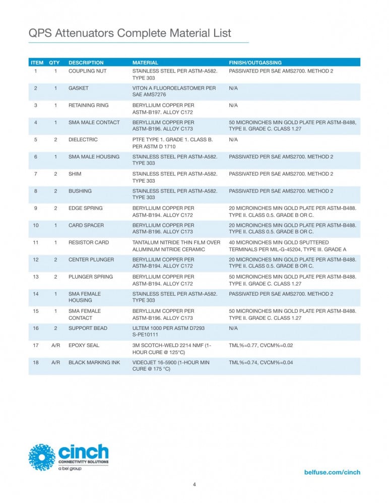 CINCH QPS attenuator document page 3