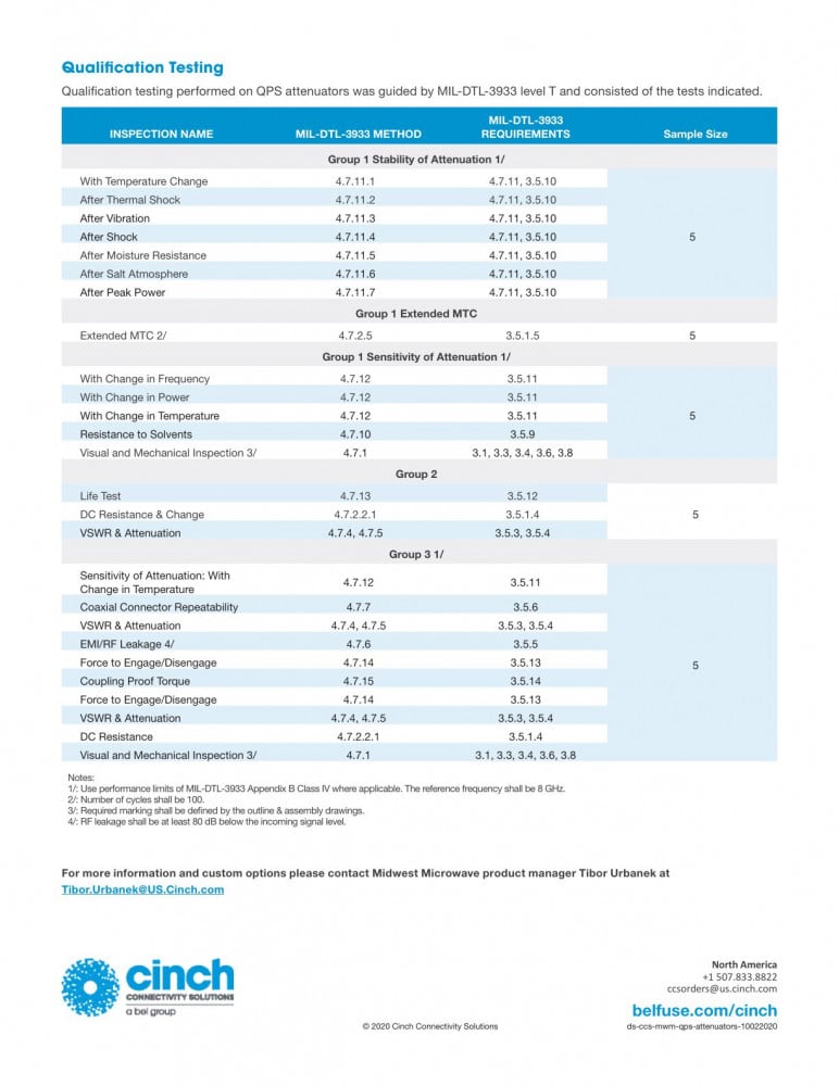 CINCH QPS attenuator document page 7