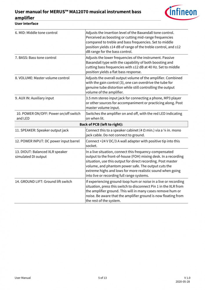MA12070 amplifier manual page 5