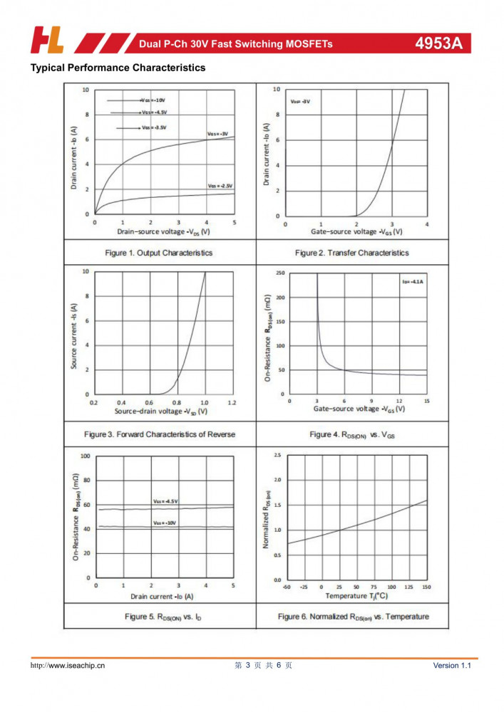 HL 4953A datasheet page 3