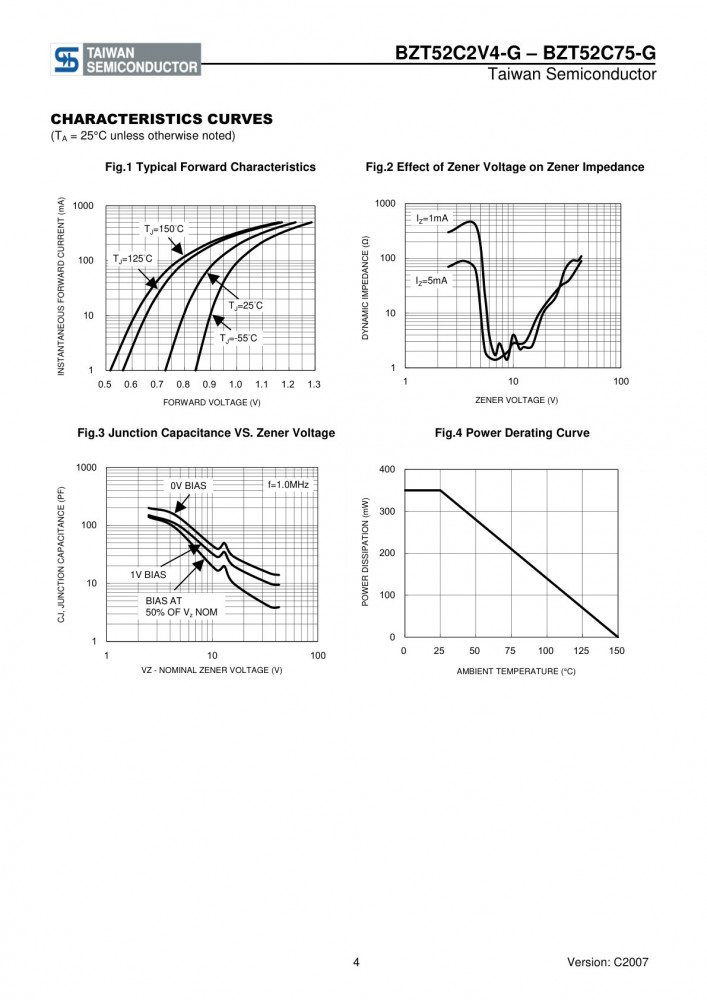BZT52C68-G datasheet page 4