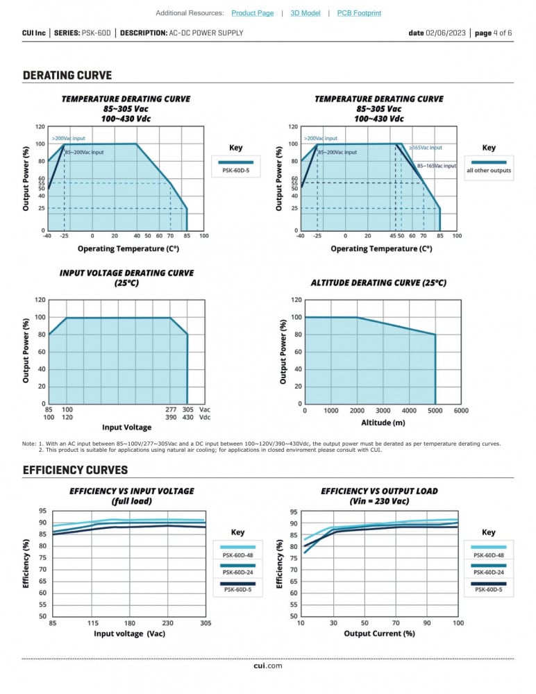 CUI PSK-60D datasheet page 4