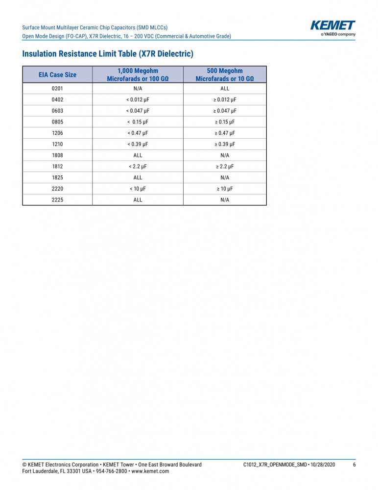 KEMET Open Mode MLCC datasheet page 6