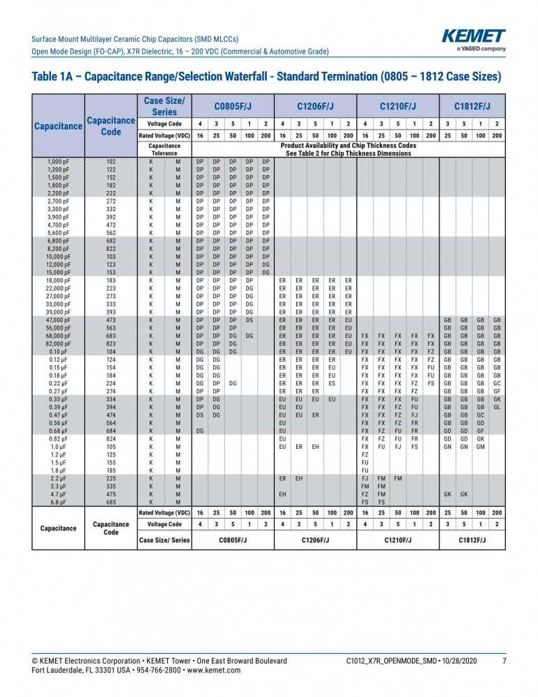 KEMET Open Mode MLCC datasheet page 7