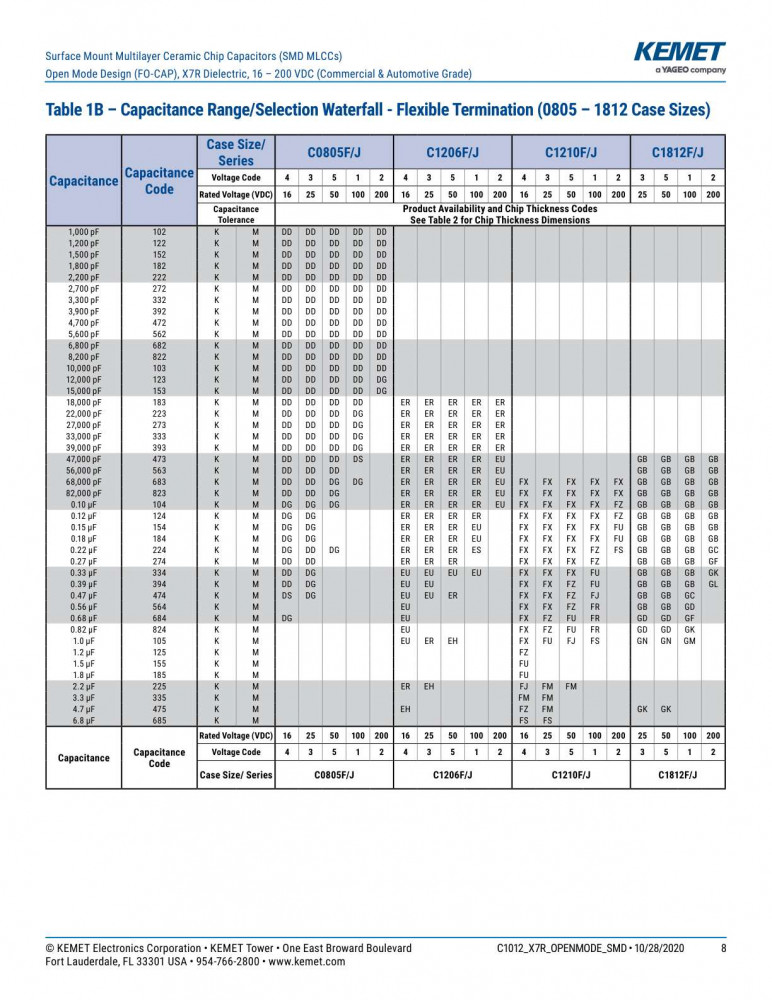 KEMET Open Mode MLCC datasheet page 8