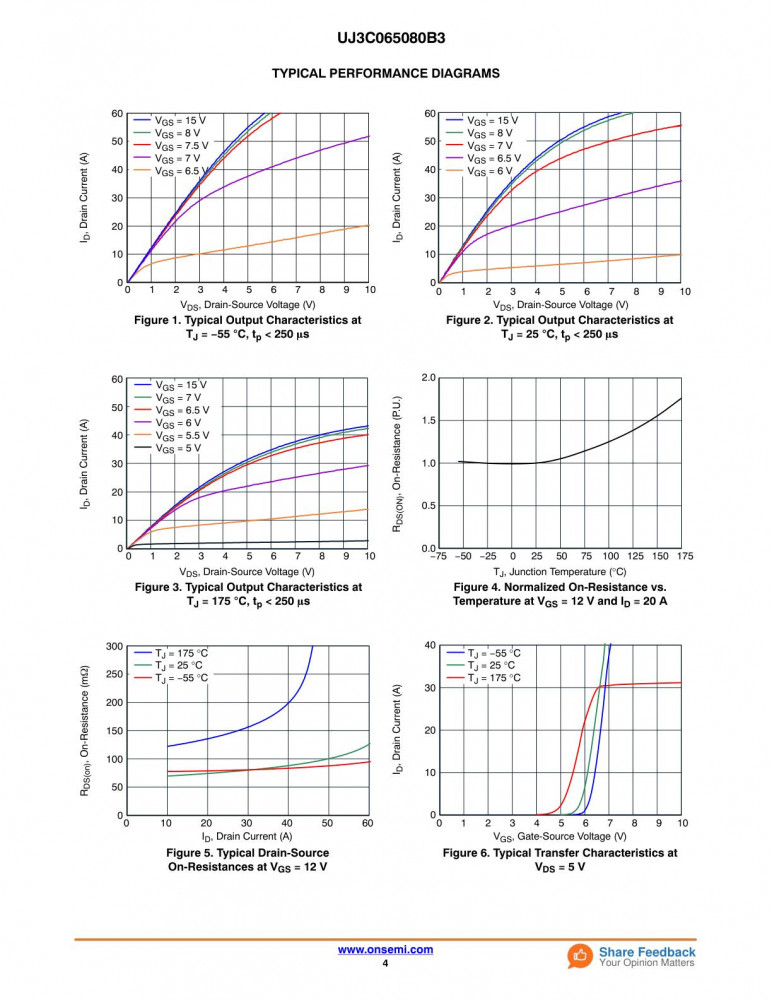 UJ3C065080B3 datasheet preview, page 4