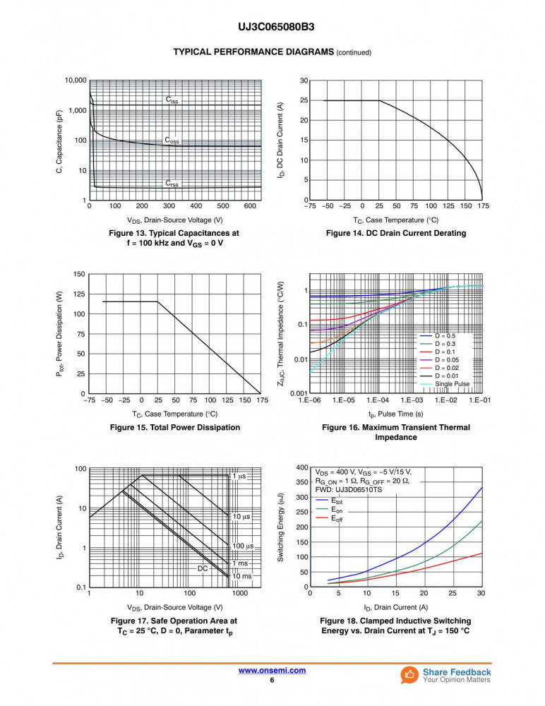 UJ3C065080B3 datasheet preview, page 6