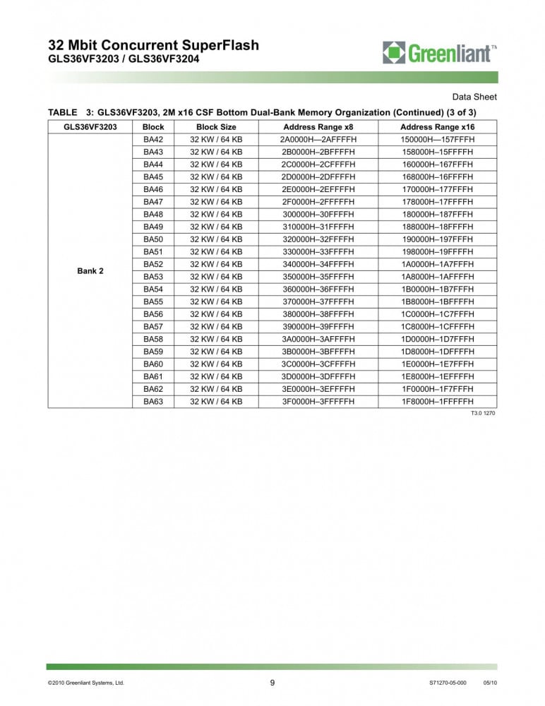 GLS36VF3204 datasheet page 9