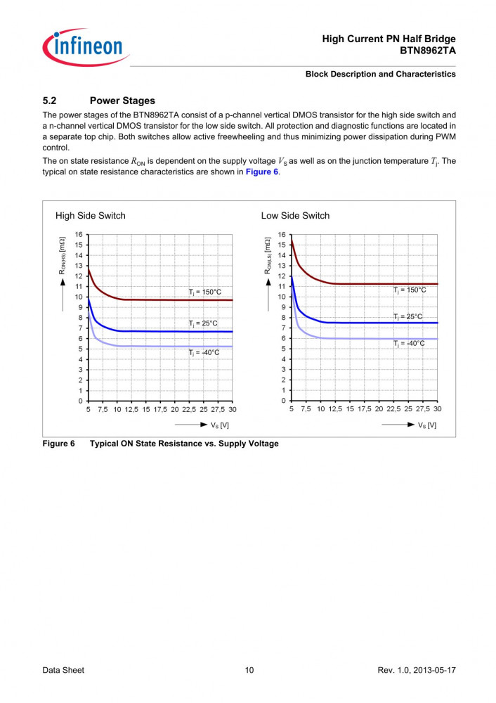 BTN8962TA datasheet page 10