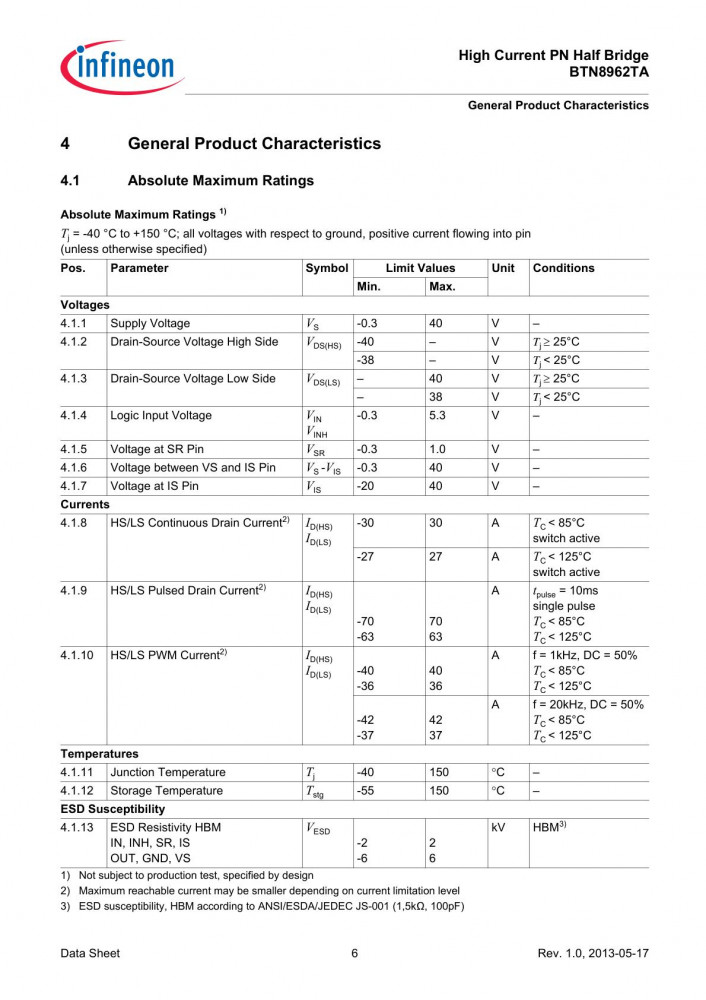 BTN8962TA datasheet page 6