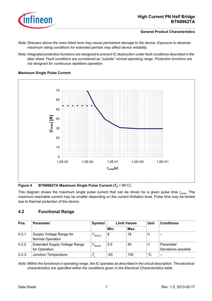 BTN8962TA datasheet page 7