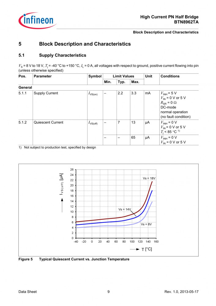 BTN8962TA datasheet page 9