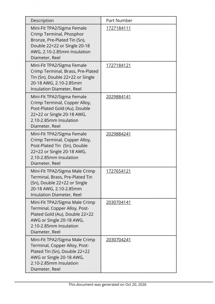 Technical document page 3 for product 2037028500