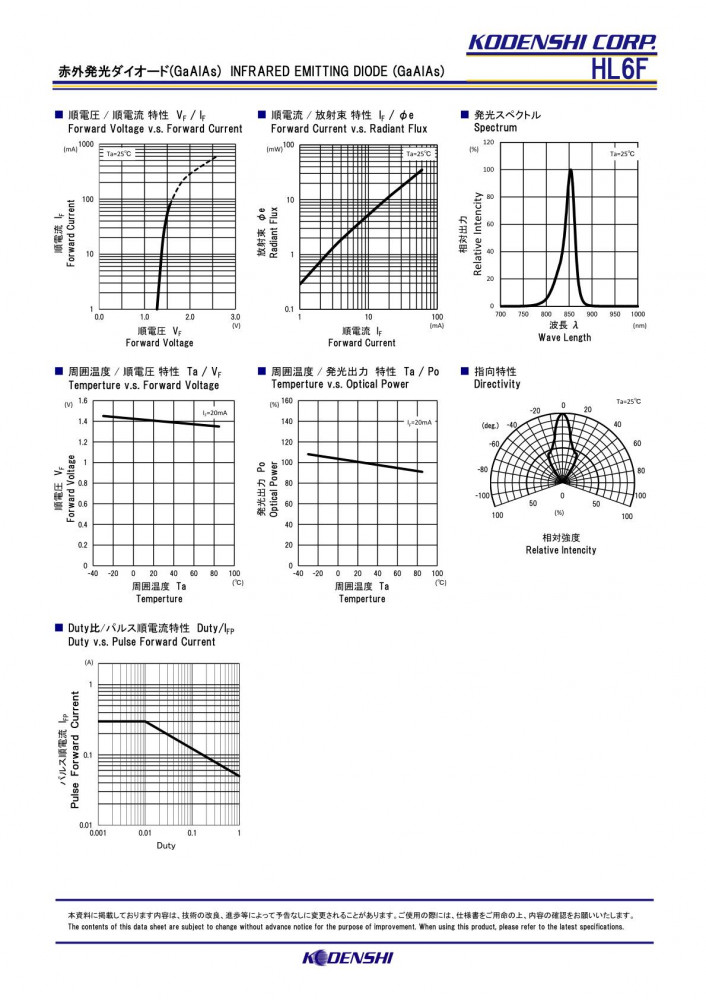 HL6F datasheet page 2
