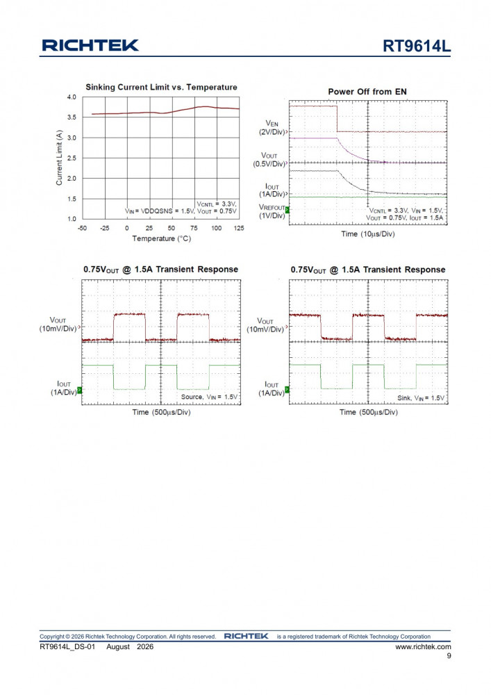 RT9614L datasheet page 9