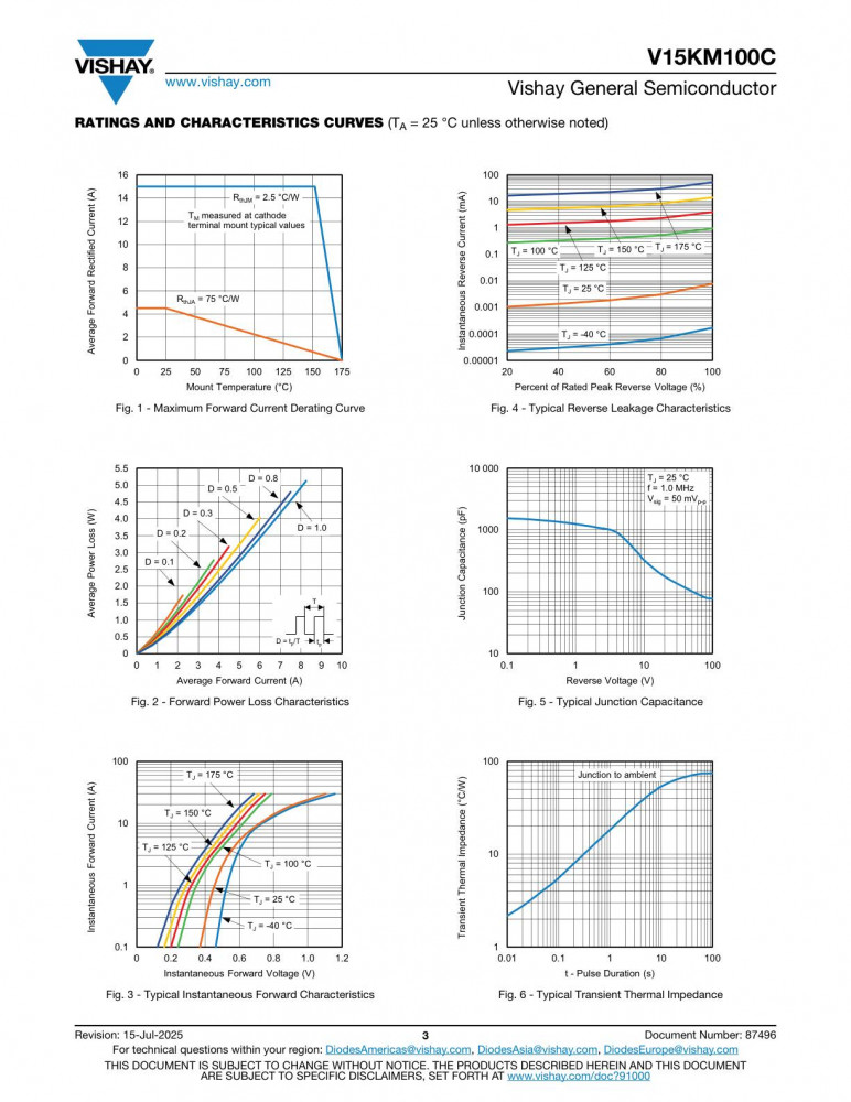 V15KM100C datasheet page 3
