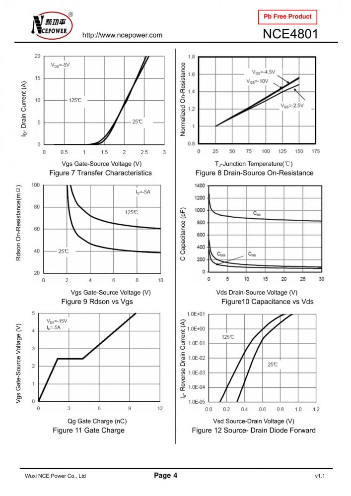 NCE4801 datasheet page 4