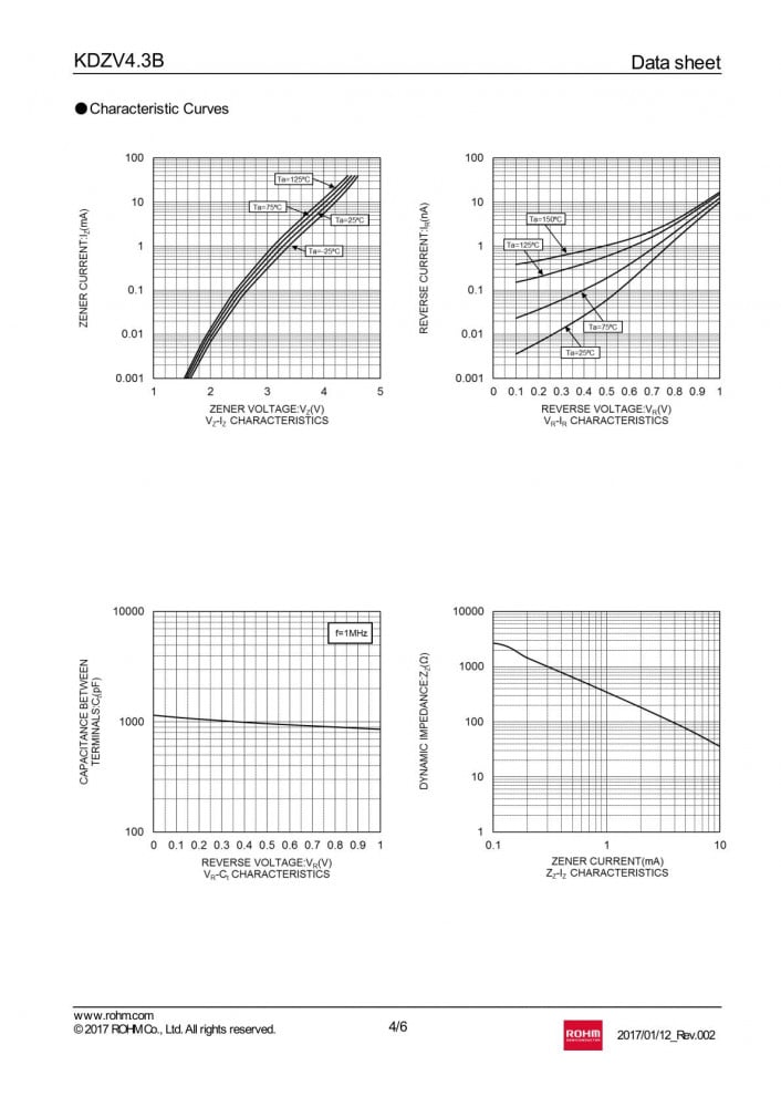 ROHM KDZVTR4.3B datasheet page 4
