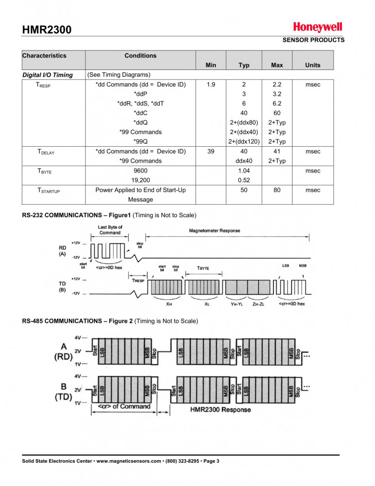 HMR2300 datasheet page 3