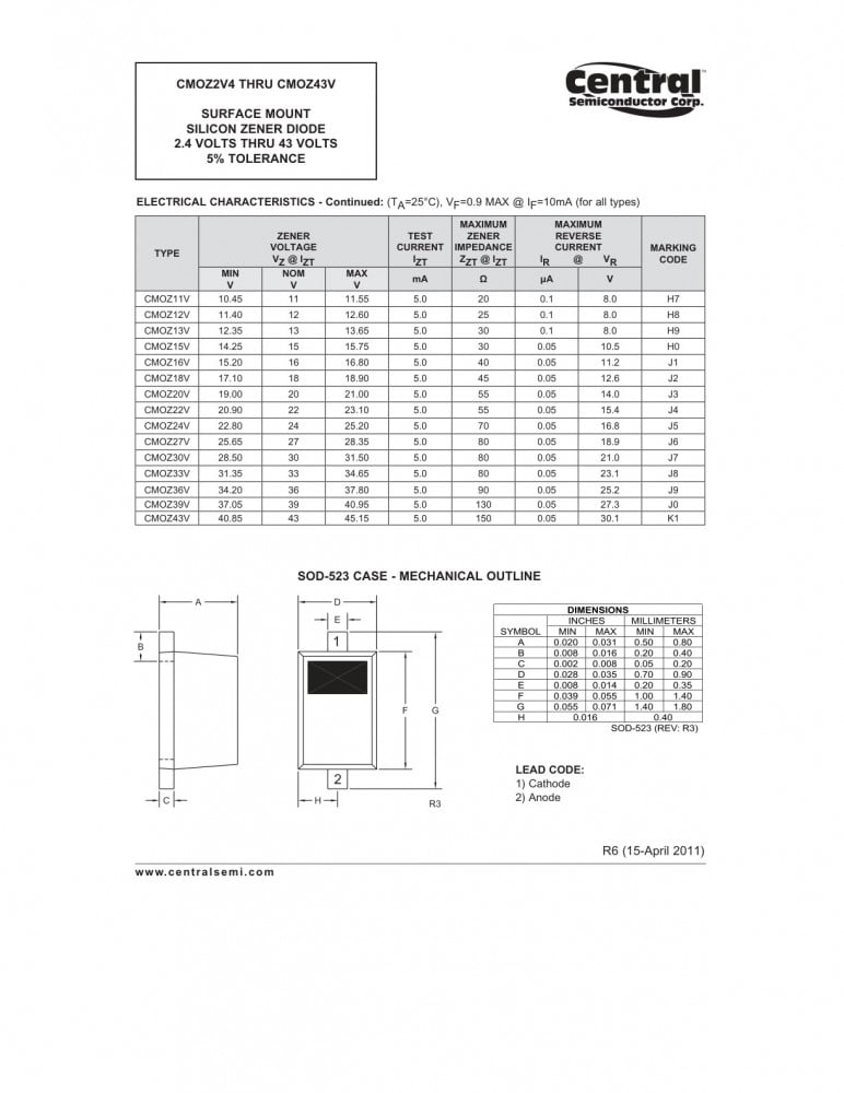 Central CMOZ2V4 datasheet page 2