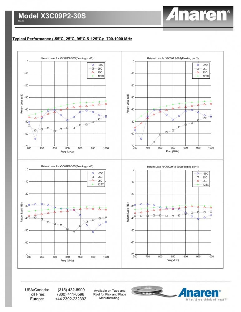 X3C09P2-30S datasheet page 4
