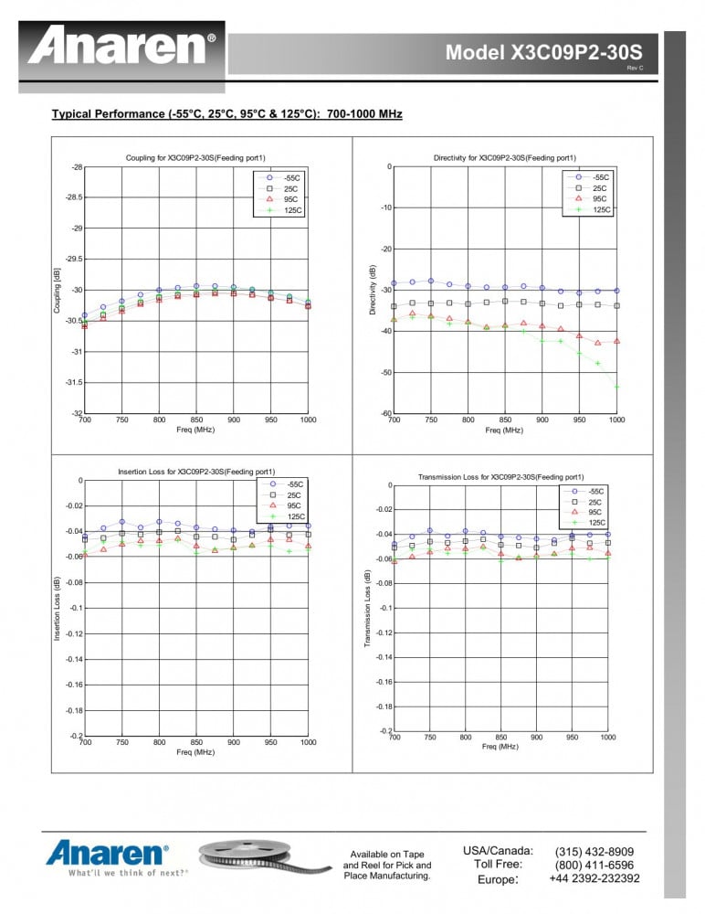 X3C09P2-30S datasheet page 5