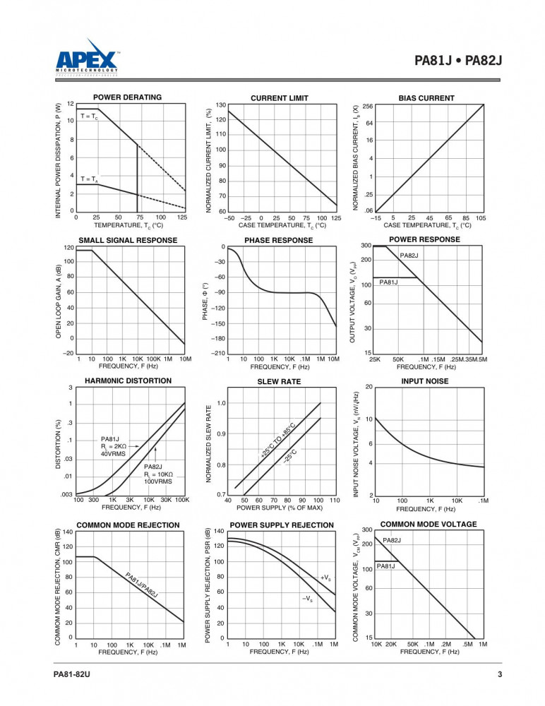 PA81J and PA82J datasheet page 3