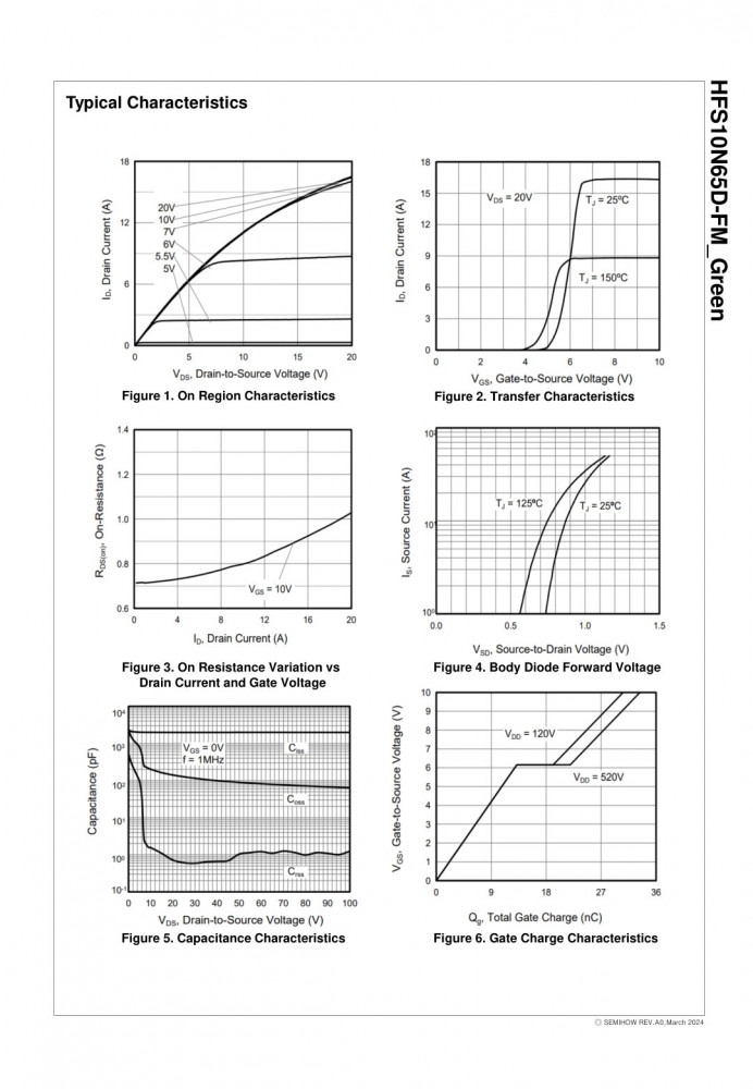 HFS10N65D technical document page 3
