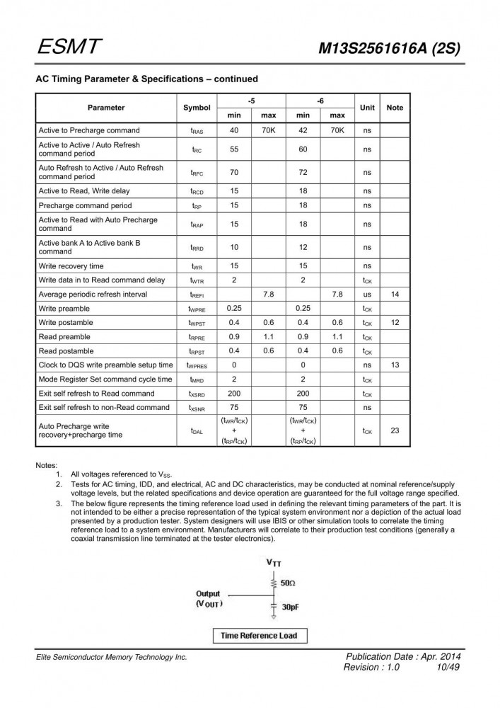 Datasheet page 10