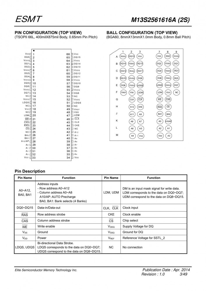 Datasheet page 3