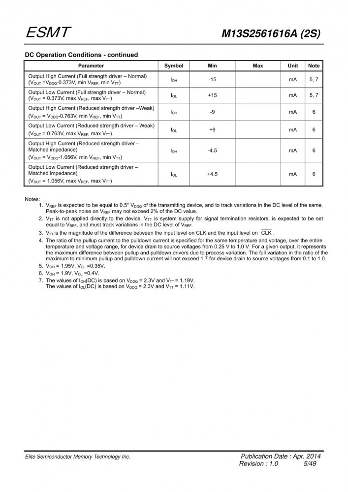 Datasheet page 5