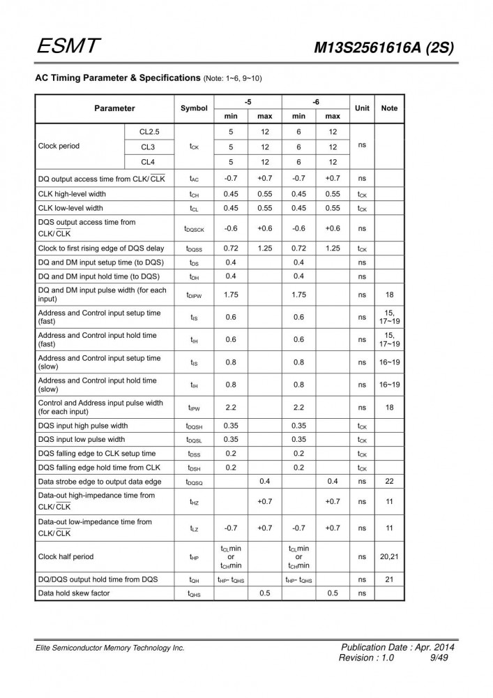 Datasheet page 9