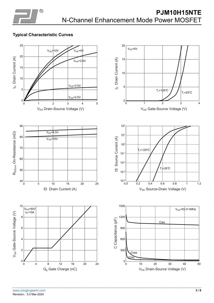 PJM10H15NTE datasheet page 3