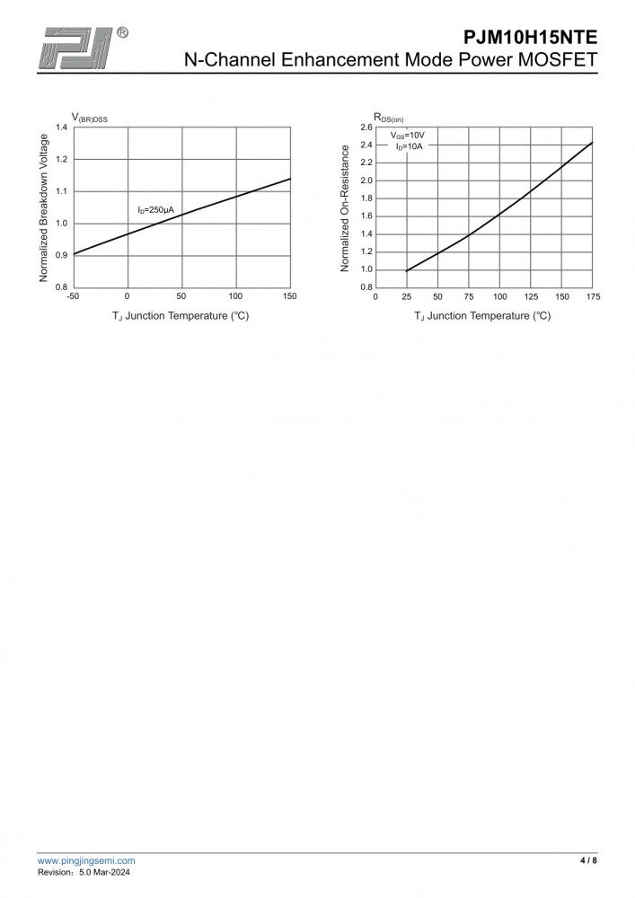 PJM10H15NTE datasheet page 4