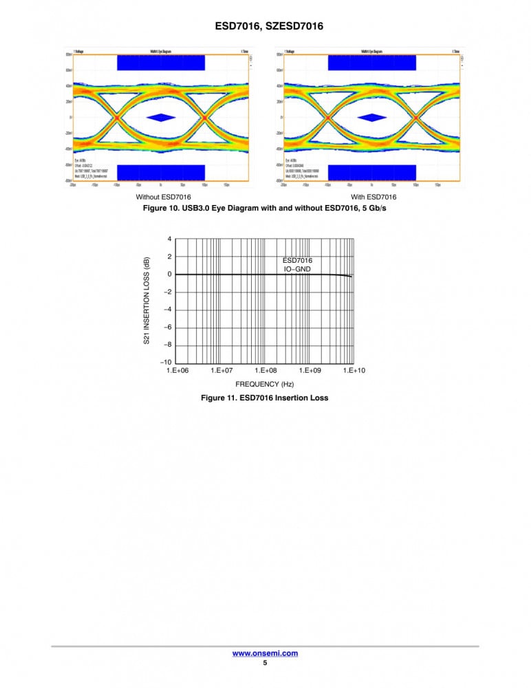 ESD7016MUTAG datasheet page 5