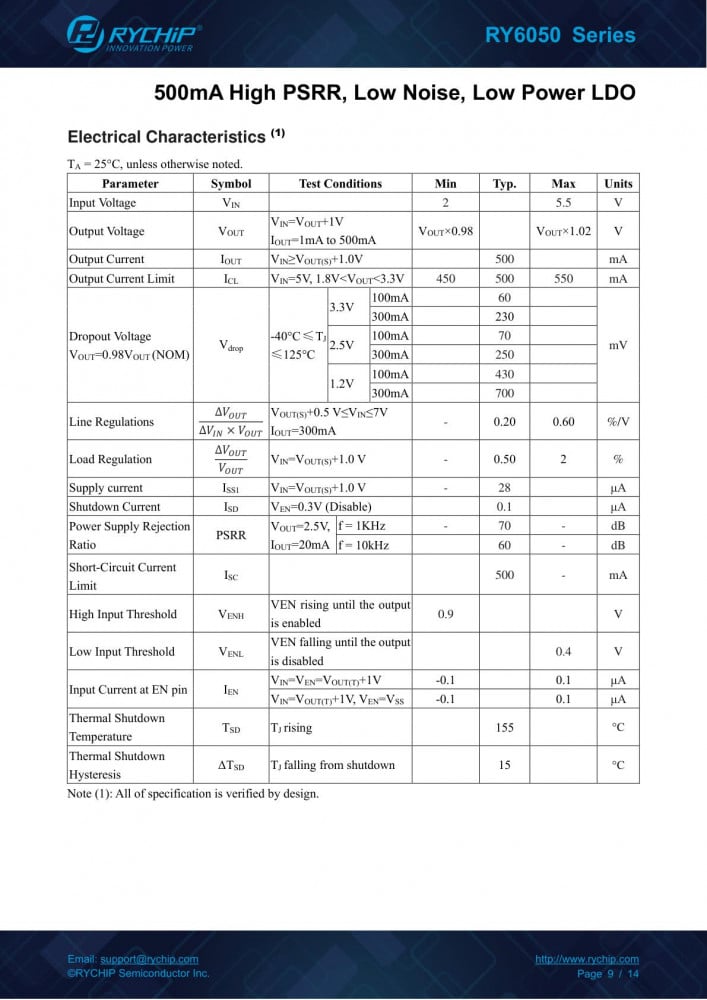 RY6050 datasheet page 9