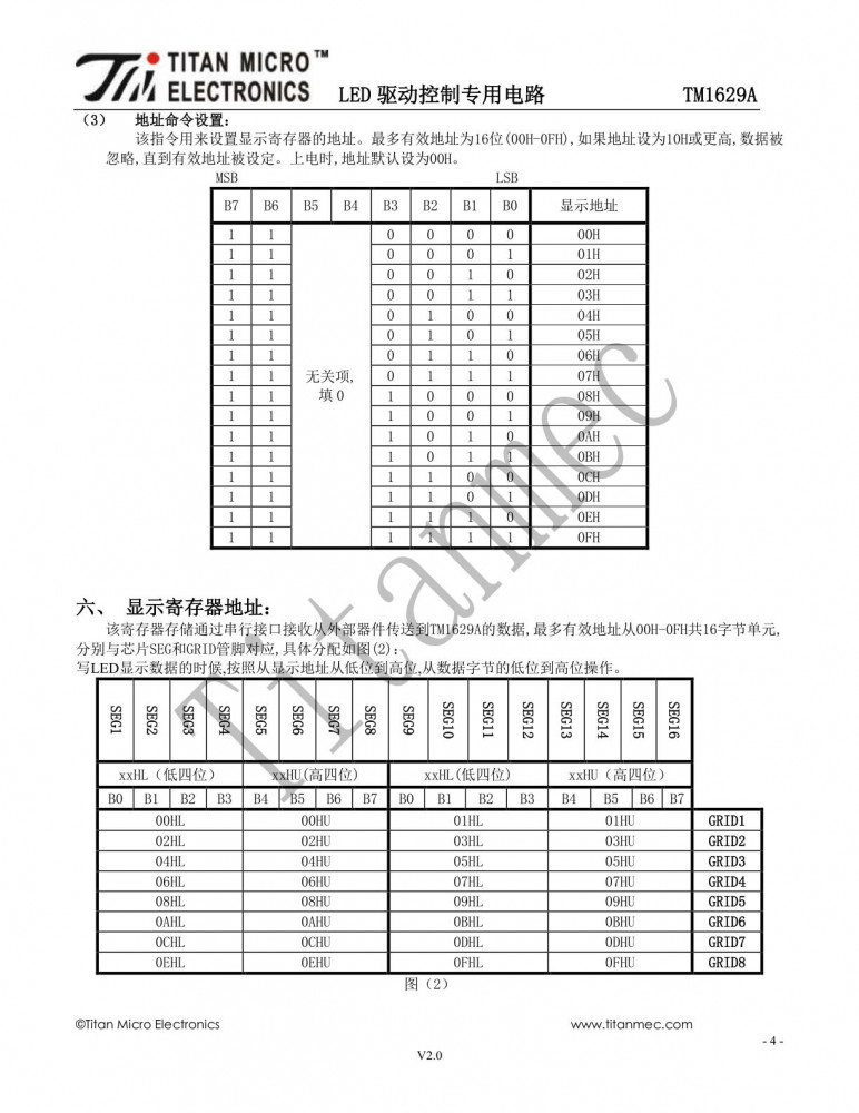 TM1629A datasheet page 4