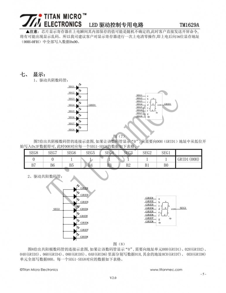 TM1629A datasheet page 5
