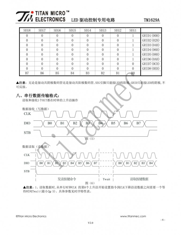TM1629A datasheet page 6