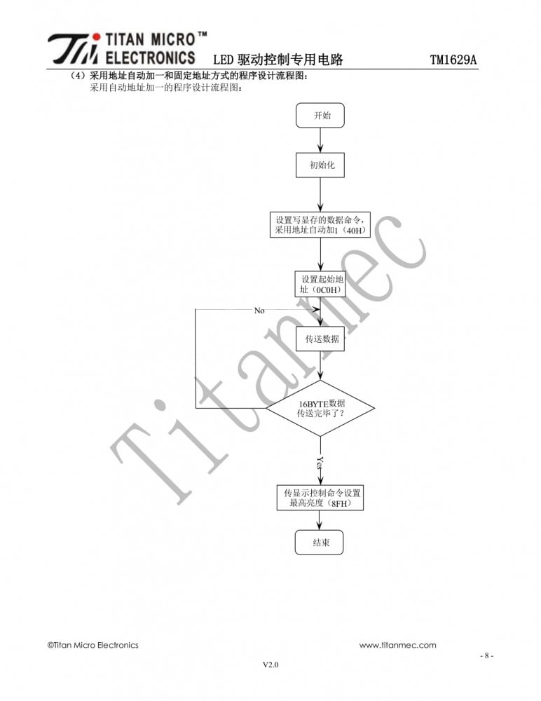 TM1629A datasheet page 8