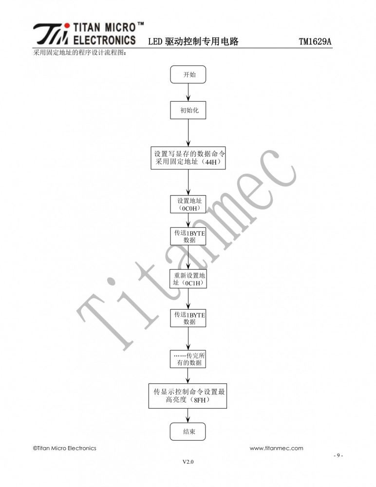 TM1629A datasheet page 9