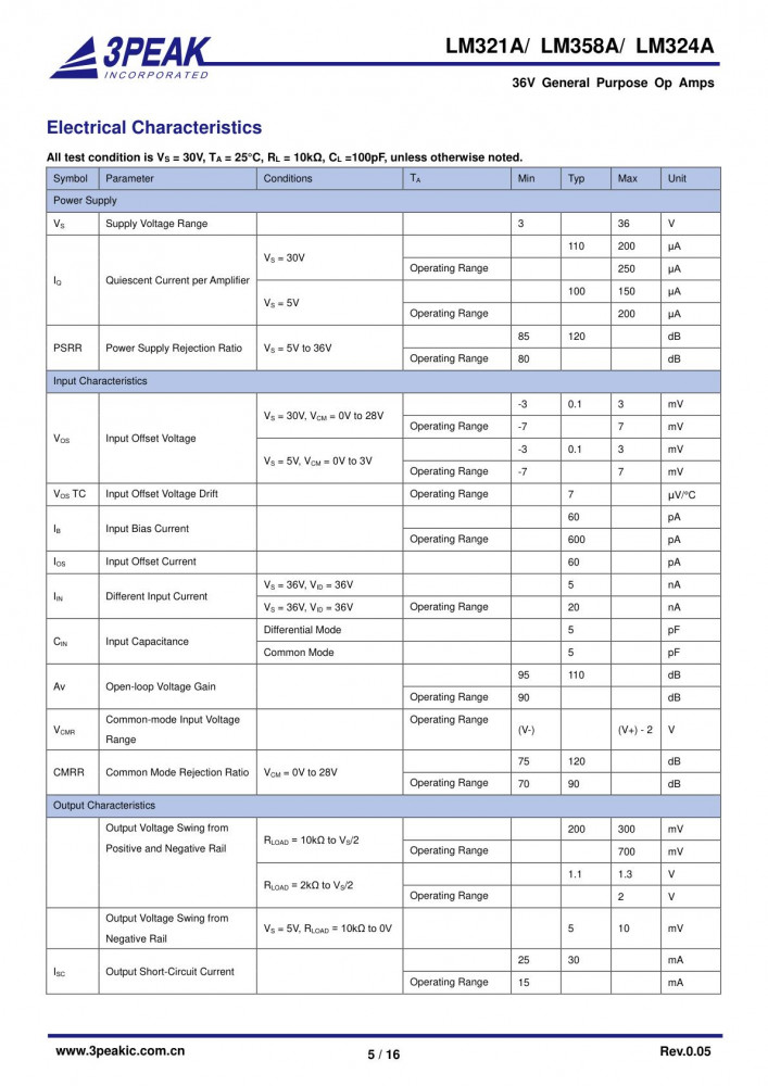 LM321A-TR datasheet page 5