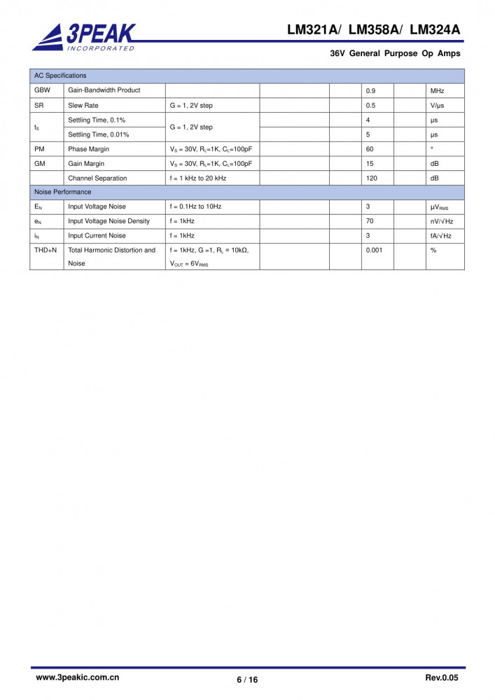 LM321A-TR datasheet page 6