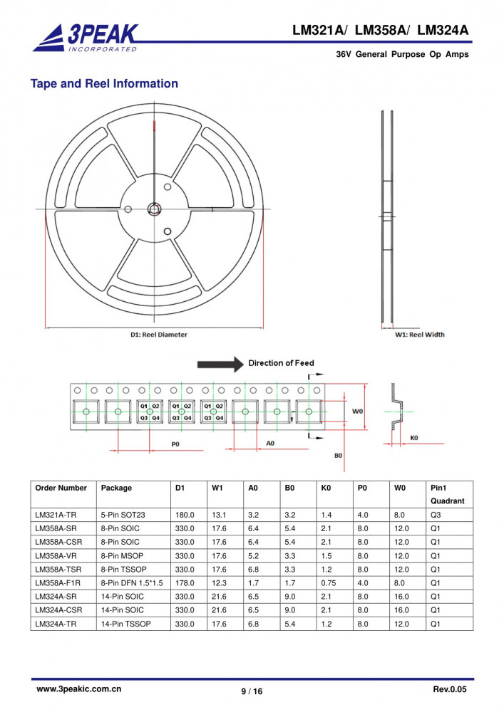LM321A-TR datasheet page 9
