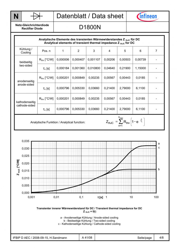 Infineon D1800N46T VF datasheet page 4