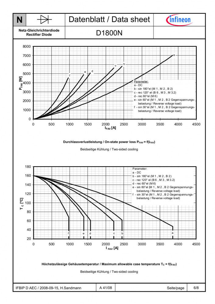 Infineon D1800N46T VF datasheet page 6