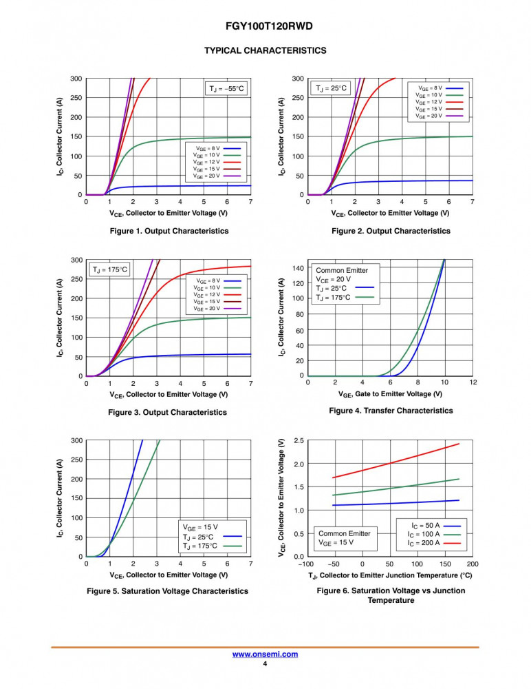 FGY100T120RWD datasheet page 4