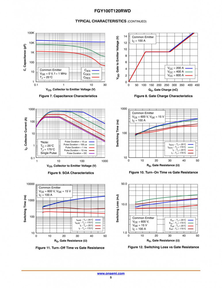 FGY100T120RWD datasheet page 5
